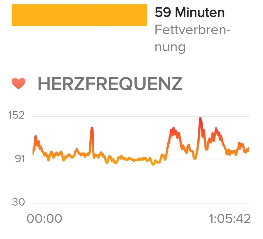 Pulsfrequenz - Welcher Puls ist normal? Ruhepuls als Vergleich